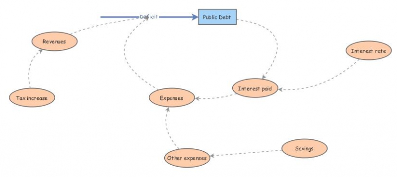 Second Insight | Insight Maker