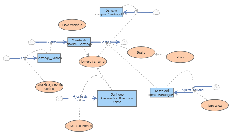 Ramon | Insight Maker