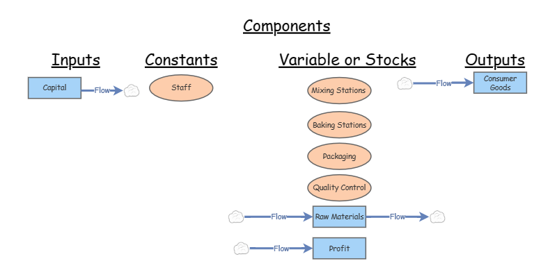 Element Lists - Studio 7 | Insight Maker