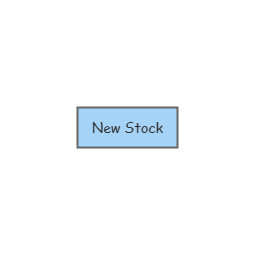 stock | Insight Maker