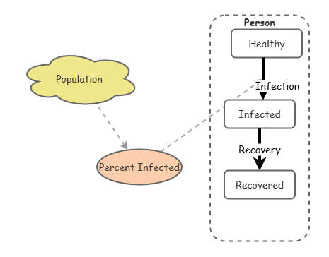 Агенттік модельдеу | Insight Maker