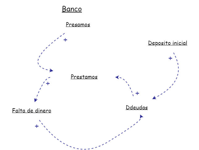 Clone of DIAGRAMA CAUSAL | Insight Maker