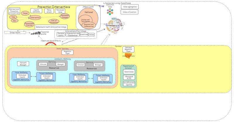 Multiscale Zoomable Prevention Model View | Insight Maker