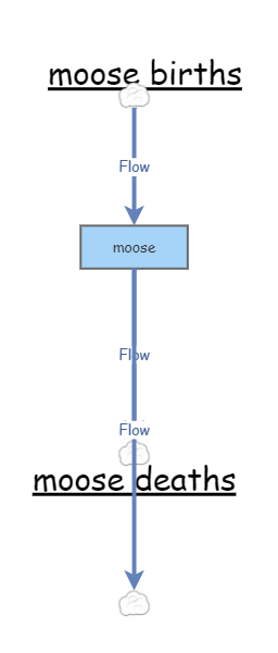 My Insight practice | Insight Maker