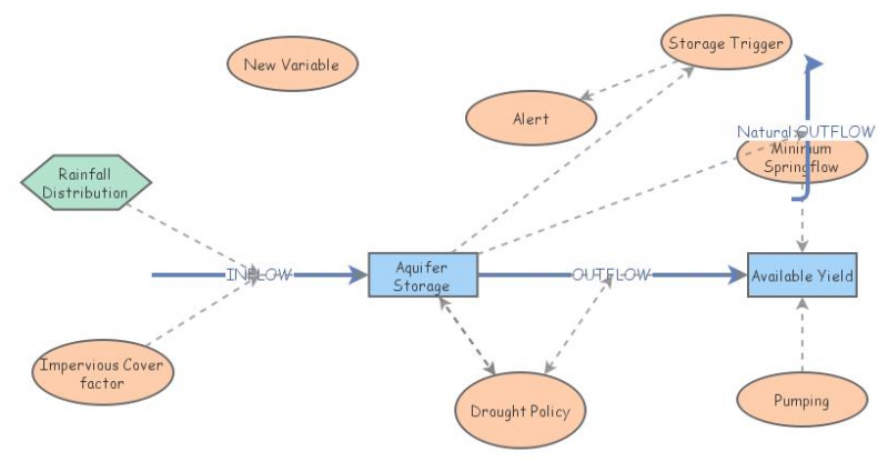 test | Insight Maker