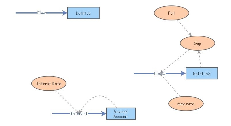 First Example v2 | Insight Maker