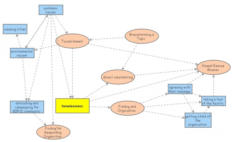 EPP Journey Diagram | Insight Maker
