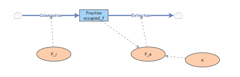 Part 3a URL-Lab 6 | Insight Maker