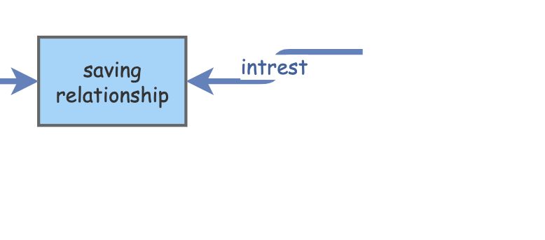 apy example | Insight Maker