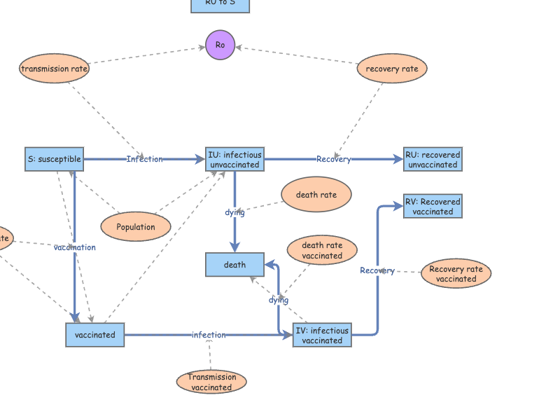 PSEUDOSCIENTISTS - Clone of Basic SIR model | Insight Maker