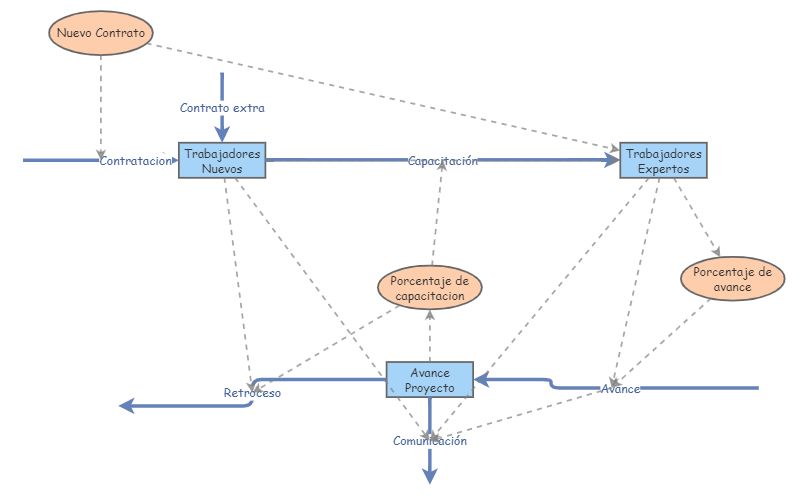 Leey de Brooks | Insight Maker
