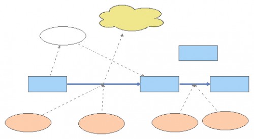 Test Manufacturing Insight Maker