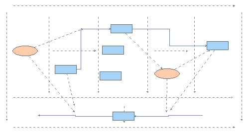 Clone of Clone of Business Model Canvas w/stocks | Insight Maker