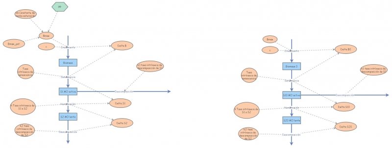 Tp Grupal C - Punto 3 - Modelos de Simulación | Insight Maker