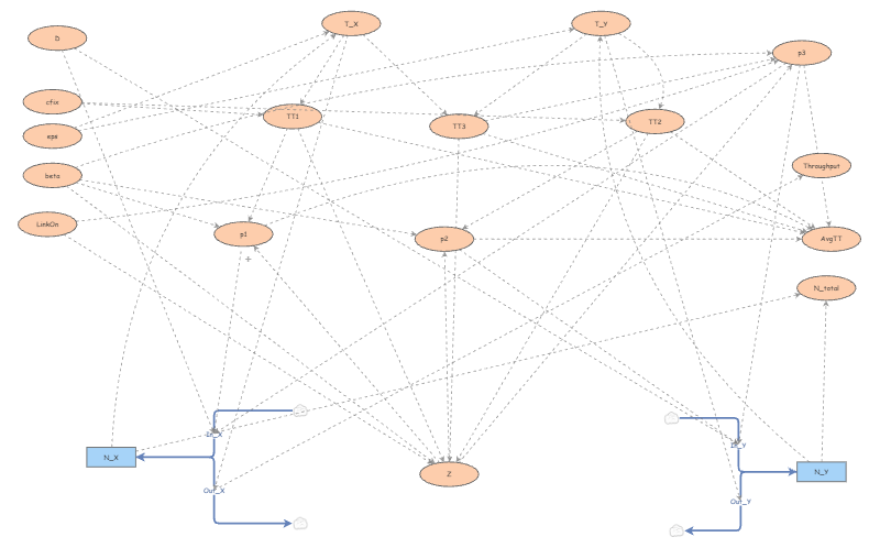 Braess Paradox | Insight Maker