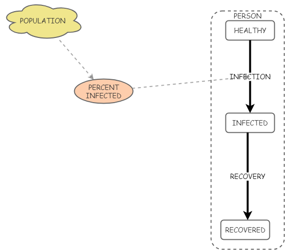PART2 BANGLADESH | Insight Maker