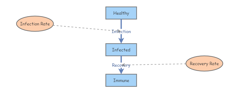 SIR Model | Insight Maker