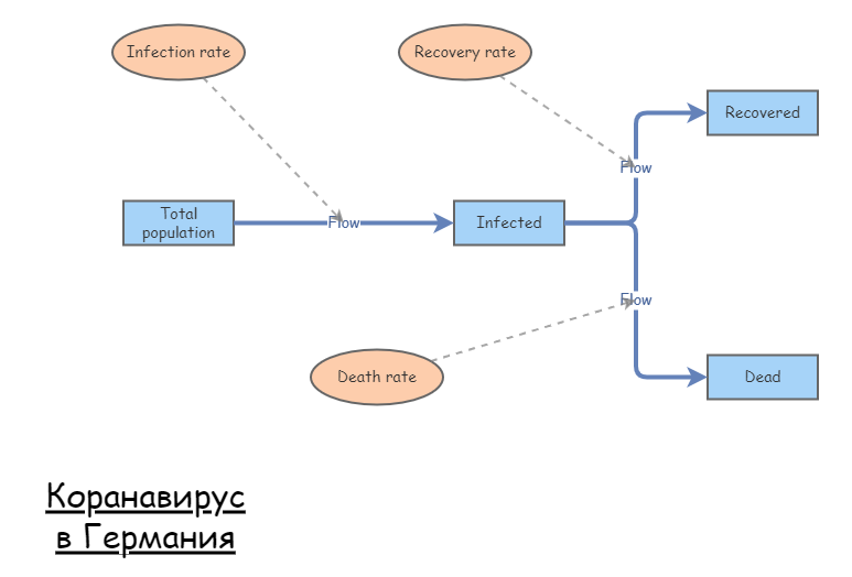 Home work | Insight Maker