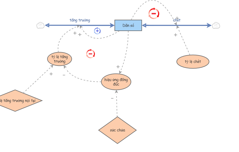 Population | Insight Maker