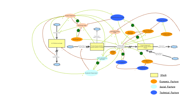 Insight TASK 2 | Insight Maker
