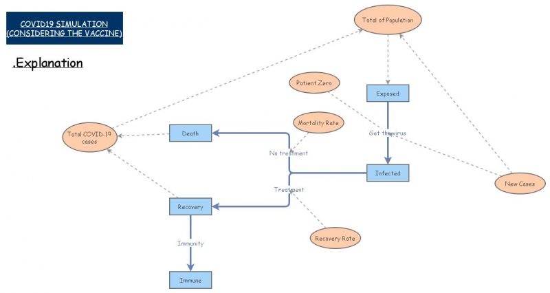 Coronavirus Simulation | Insight Maker