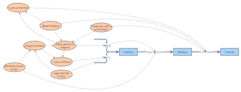 Proyecto final | Insight Maker