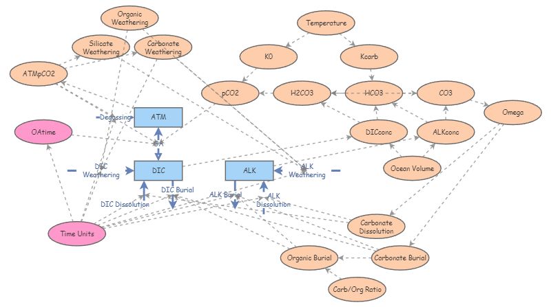 Clone of Lab 3 Snowball Model | Insight Maker