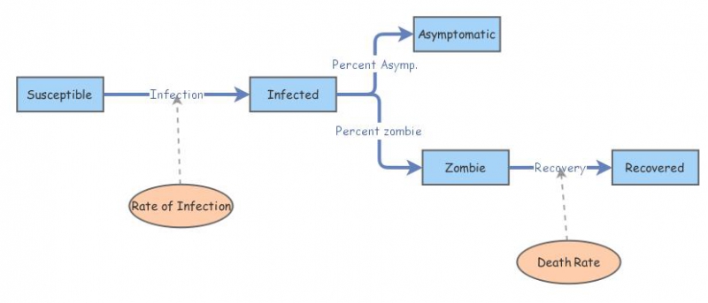 System Dynamics Test Of Sir Model Insight Maker 0095
