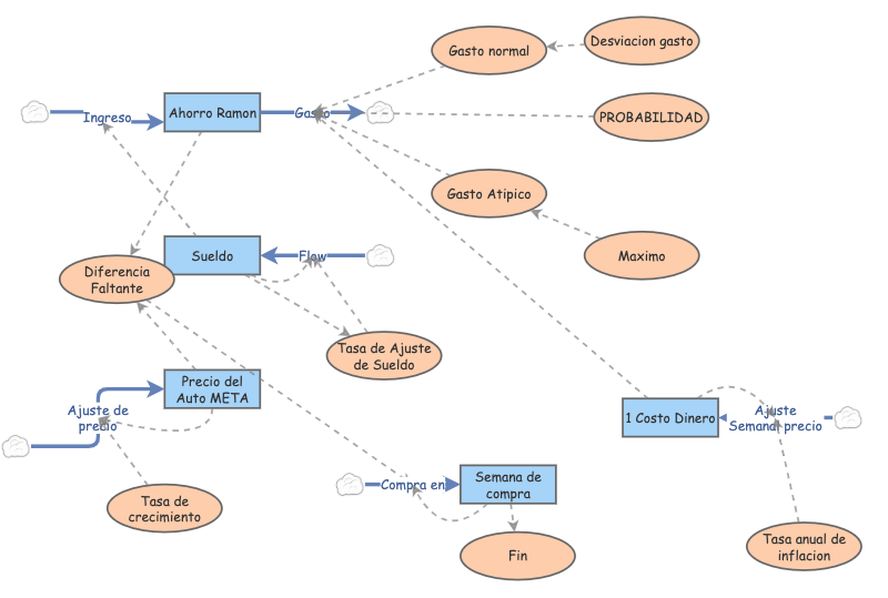 Chuta Ramon | Insight Maker