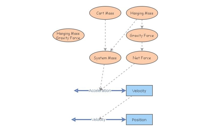 Atwood's Machine Model | Insight Maker