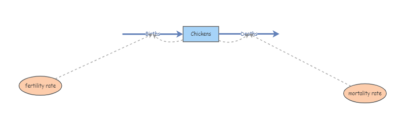 SD Chicken | Insight Maker