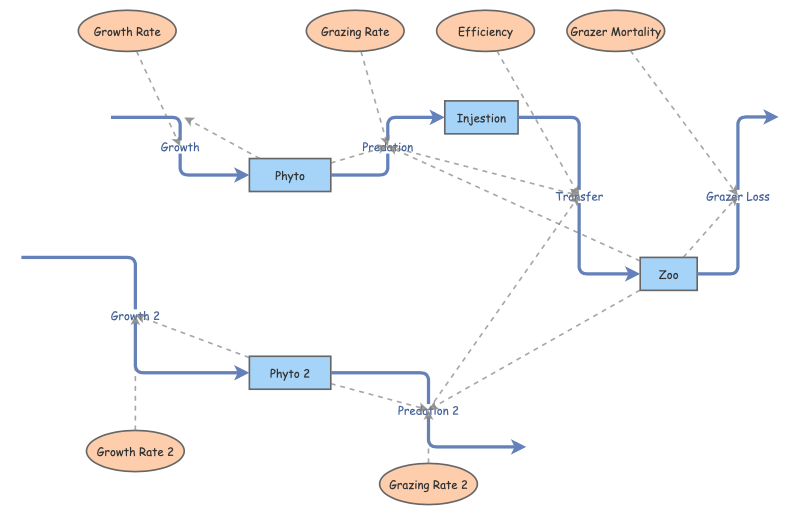 Lab Part B | Insight Maker Lab Part B | Insight Maker