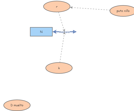 modelo | Insight Maker
