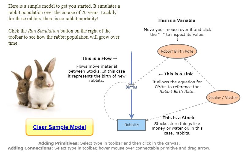 Scalar Vector Rabbit Population Model Insight Maker