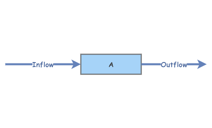 Lecture 1-Flow Diagram | Insight Maker