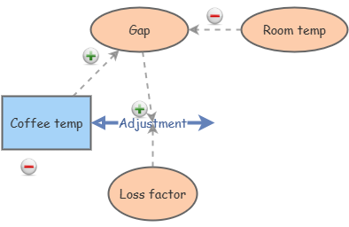 Coffee-cooling | Insight Maker