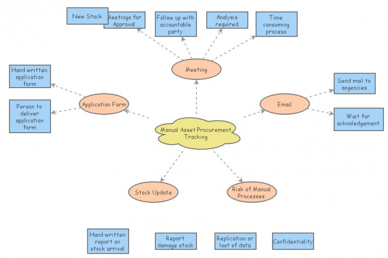 Problems with APT | Insight Maker