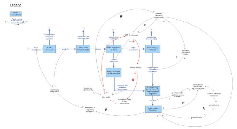2025_02_20 backbone with some loops | Insight Maker