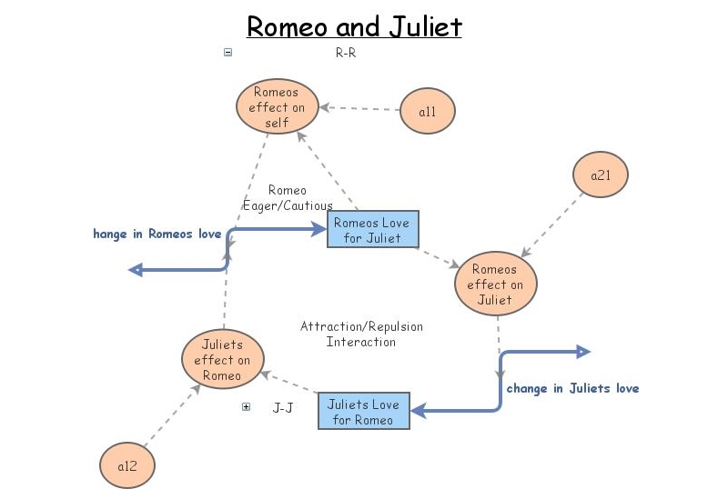 Romeo and Juliet | Insight Maker