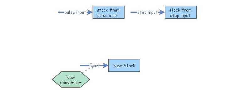 Insight Tutorial | Insight Maker