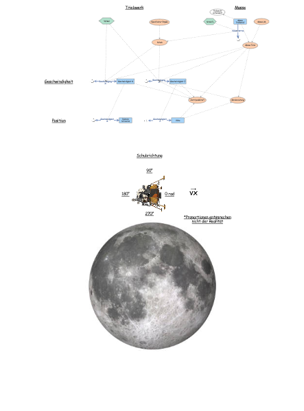 LM Landung V2 | Insight Maker