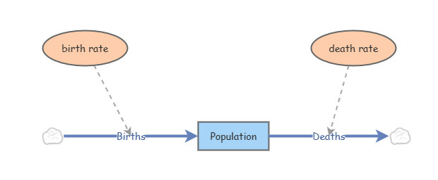 BIOL 421 PVA | Insight Maker