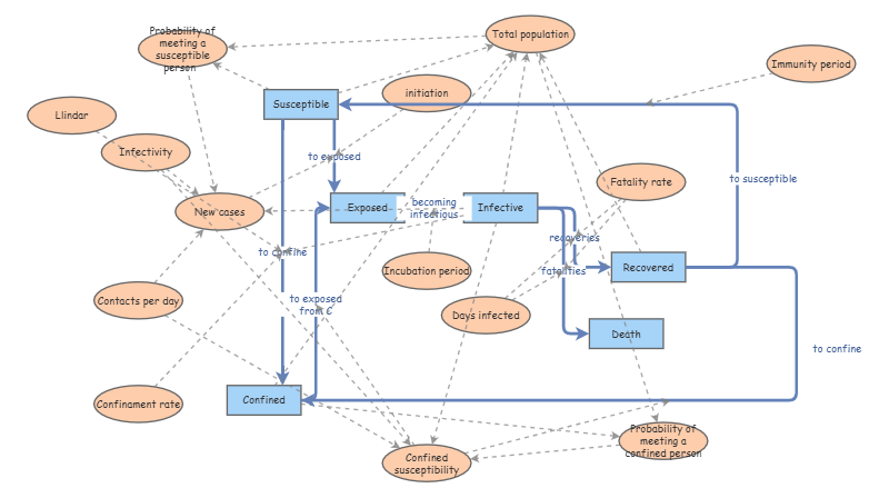 Model 5 | Insight Maker