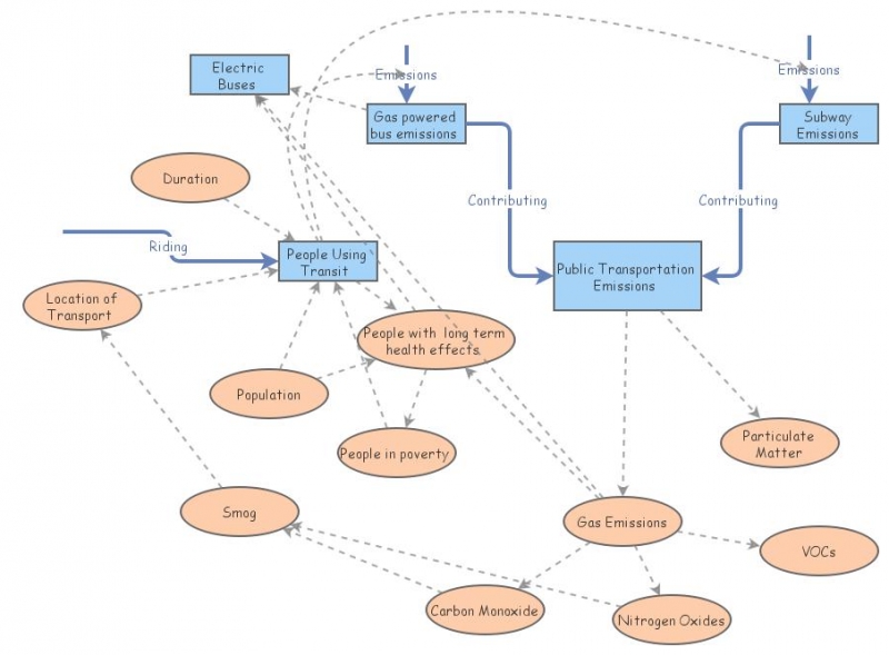 SOLUTION MODEL | Insight Maker