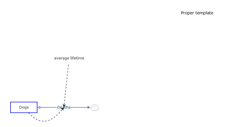 Clone of Proper template | Insight Maker