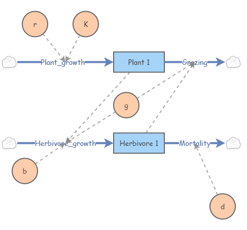 Insight_manual | Insight Maker