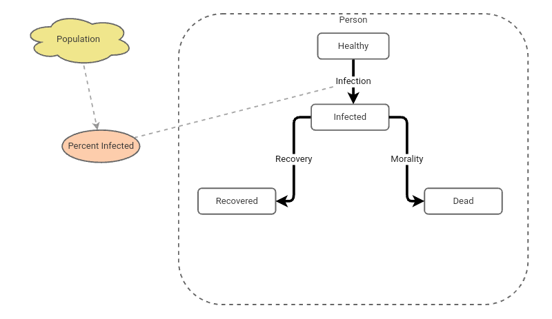 Агентное моделирование | Insight Maker