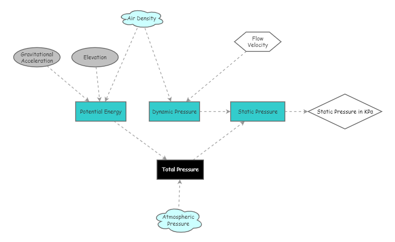 Bernoulli Equation TEWT | Insight Maker