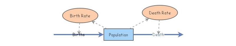 practice | Insight Maker