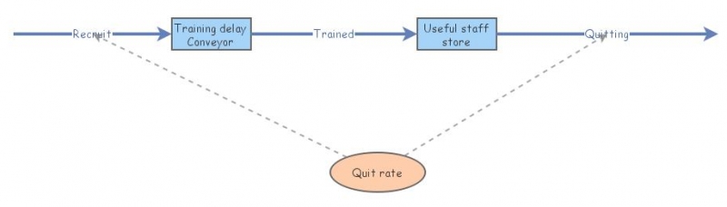 Assignment | Insight Maker